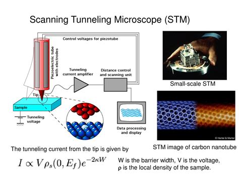 Ppt Molecular Magnet An Example Of Stm Application Powerpoint