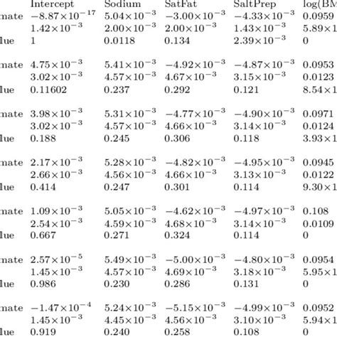 analysis results for the nhanes 2015 2016 data download scientific