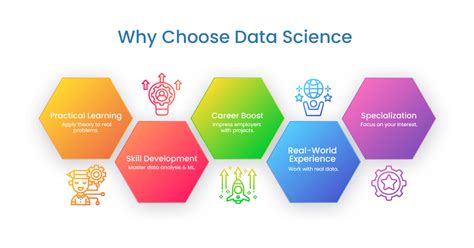Top Data Science Projects Ideas 2025 360digitmg
