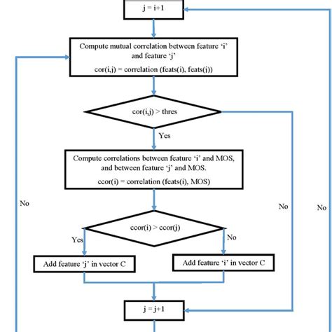 Implementation Architecture Of The Ilbqa On An Fpga Platform Download Scientific Diagram