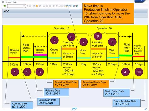 Sap Pp Production Order Understanding Time Elementspdf Business