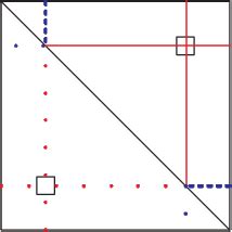 2 In The Upper Diagonal Side Of The Matrix Hm The Row And Column Of Download Scientific
