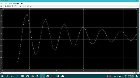 Figure 10 From Design And Implementation Of Crone Controller For Automatic Voltage Regulator