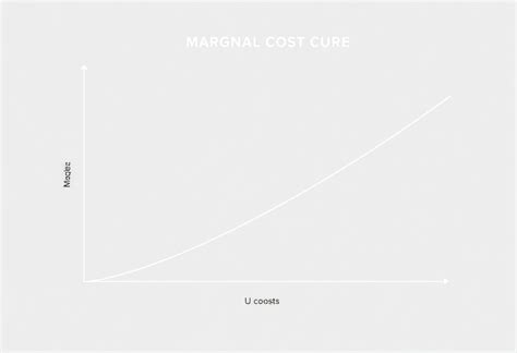 Understanding Marginal Cost A Comprehensive Guide For Business Decision Making Ricky Spears
