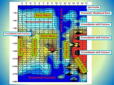 Analysis Of Profile Map In Pwqt Water Detector Sahara Groundwater Analysis Of Profile Map In Pwqt Water Detector Sahara Groundwater