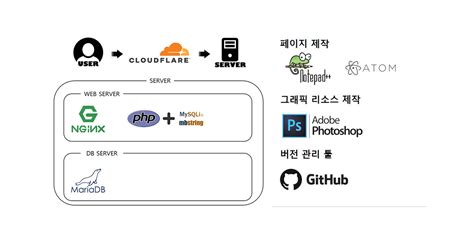 Hotel Management GitHub Topics GitHub