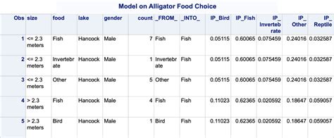 Logistic Regression Multinomial Logistic Regression