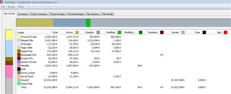 Memory Why Does Windows X Take So Much Ram After Closing All The Ram Intensive Programs