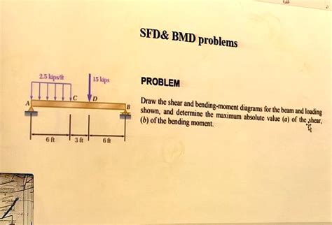 25 Kipsft 15 Kips Sfd Bmd Problems Problem Draw The Shear And Bending