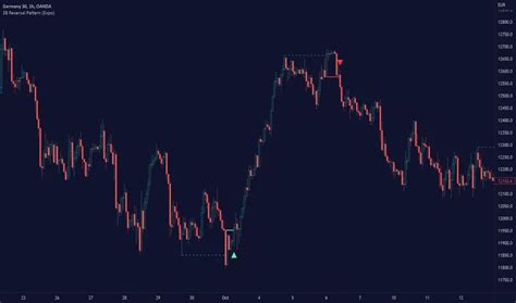 2b Reversal Pattern Expo — Indicator By Zeiierman — Tradingview