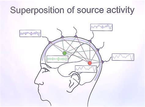 Independent Component Analysis