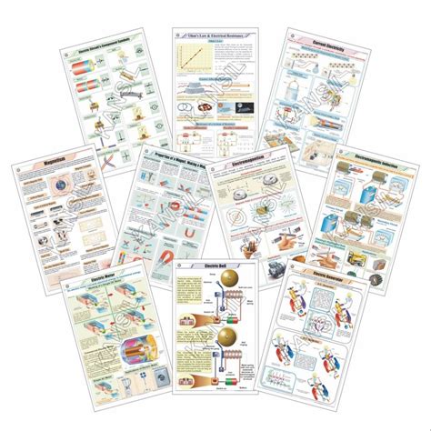 Multicolor Physics Charts C Set Of 10 Charts Stp21 30 Size 58x90cm At ₹ 2690 Set In New