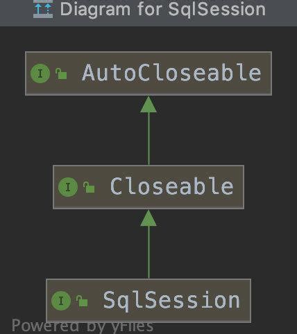 java 一文搞懂mybatis中SqlSessionSqlSessionTemplate等之间的关系 个人文章 SegmentFault 思否
