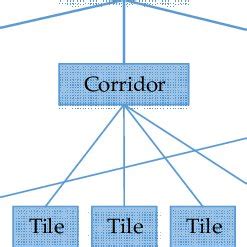 Hierarchy Of Entities In An Office Download Scientific Diagram