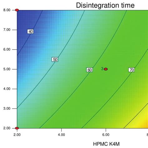 Contour Plot Showing The Effect Of HPMC K4M X1 SSG X2 And Chitosan Download Scientific