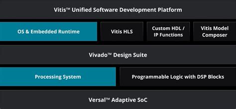 第二代 Amd Versal Premium 系列