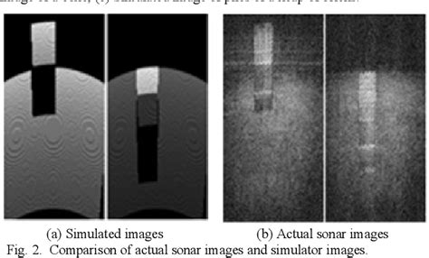 figure 1 from sonar image translation using generative adversarial