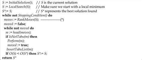 The Pseudo Codes Of Tabu Search Download Scientific Diagram