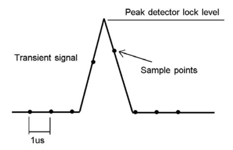 transient detection using peak detectors power quality blog
