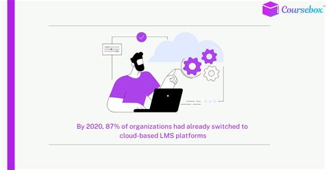 10 Best Cloud Based Lms Systems Features And Benefits Coursebox Ai