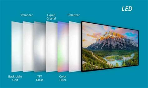 What Difference Between LCD Or LED