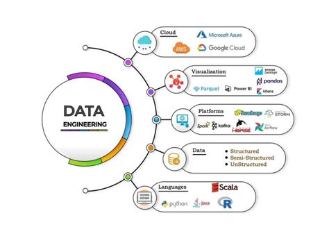 Top 15 Interview Questions For A Dataengineer Role Kavitha Lakshminarasaiah