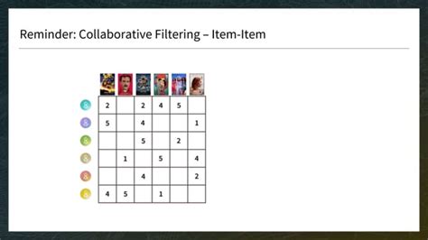 Recommender Systems From A To Z The Right Dataset Ppt