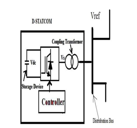 Attribute Of Electric Power System Using Datacom Mat Lab Simulation