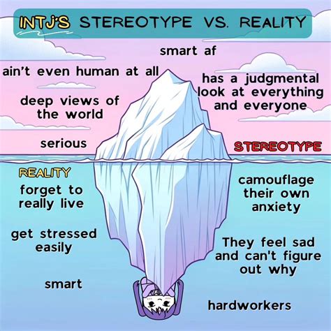 Pin By Anna On Mbti Intj Personality Mbti Intj