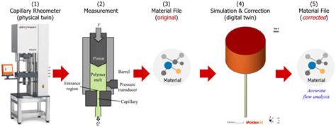 Unveil The Potential Of Material Characterization At Our Iso17025 Certified Lab News