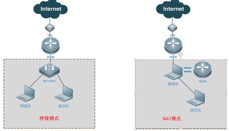 Vmware17虚拟机linux安装教程详解附图，带vmware Workstation 17 Pro安装）vm17 Csdn博客