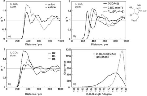 Radial Distribution Functions G R Between Centers Of Mass Coms