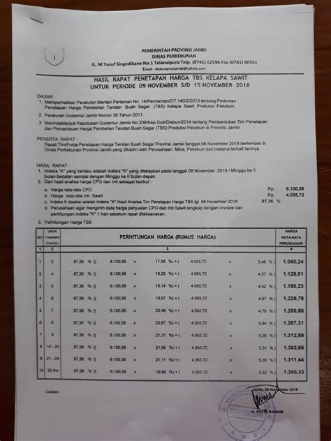Harga Tbs Anjlok Lagi Berikut Harga Terbarunya Di Jambi Rakyatjambi Co