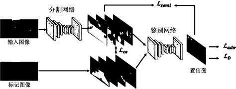 adversarial network based semi supervised semantic segmentation method