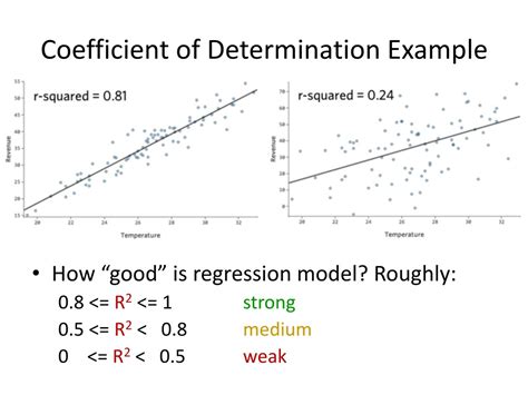 Ppt Simple Linear Regression Predicting Trends In Data Sets Powerpoint Presentation Id8776570