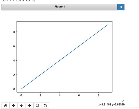 Python数据分析 15 Matplotlib Api入门pltplotdata Csdn博客