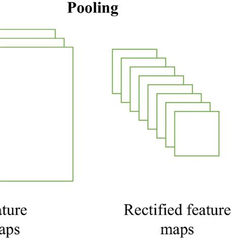CNN Algorithm For Image Recognition An Intuitive Description Download Scientific Diagram
