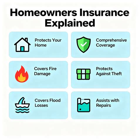 Homeowners Insurance 2026 Local Coverage Rates