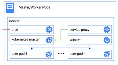 kubernetes（k8s）中文文档 基于docker本地运行kubernetes kubernetes中文社区