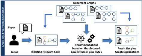 [论文审查] Building An Explainable Graph Based Biomedical Paper