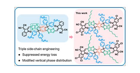 Side Chain Engineering In Itic Skeleton Enabling As Cast Organic Solar Cells With Reduced Energy