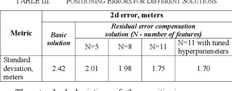 Table Iii From Improving Gnss Standard Positioning Service Using Boosting Algorithms Semantic