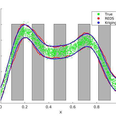 one dimensional stationary gaussian process example with the best