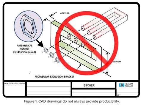 Happys Tech Talk 34 Producibility And Other Pseudo Metrics I