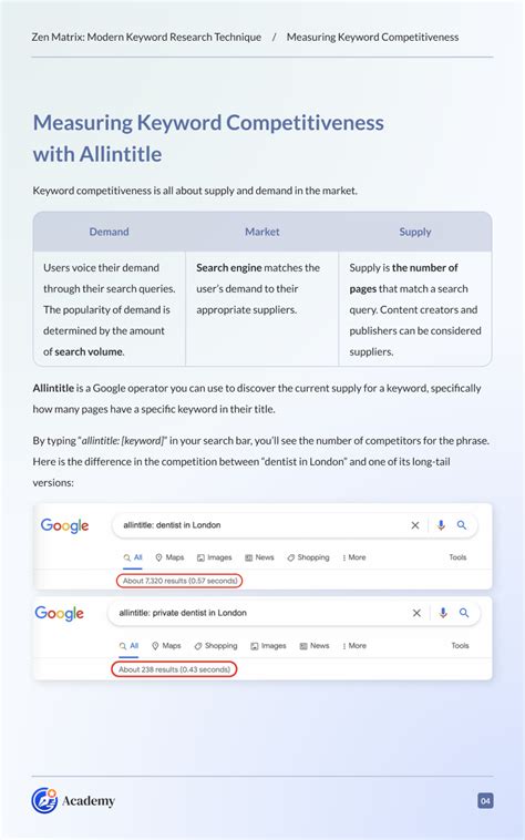 Writerzen Advanced Keyword Research