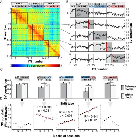 Figures And Data In Phasic And Tonic Neuron Ensemble Codes For Stimulus Environment Conjunctions