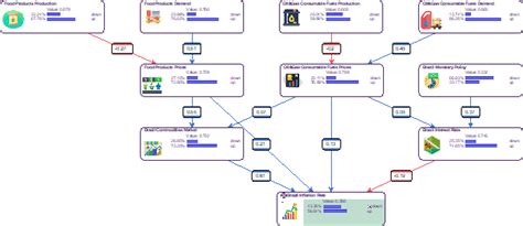 An Automated Path From Financial News To Executable Bayesian Network