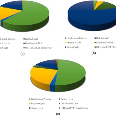 Validation Of Present Work Pem Cell Potential With Experimental Data Download Scientific Diagram