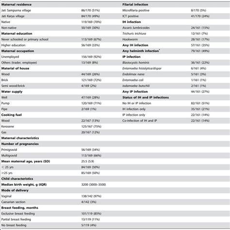 Conceptual Framework For Logistic Regression Analysis Of The Download Scientific Diagram Conceptual Framework For Logistic Regression Analysis Of The Download Scientific Diagram