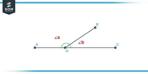 Adjacent Angles Definition And Meaning